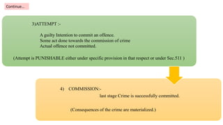 Crimes and punishment | PPTX