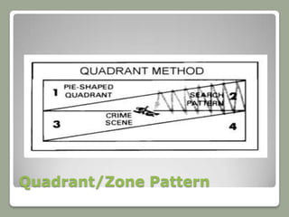 Crime Scene Investigation | PPTX