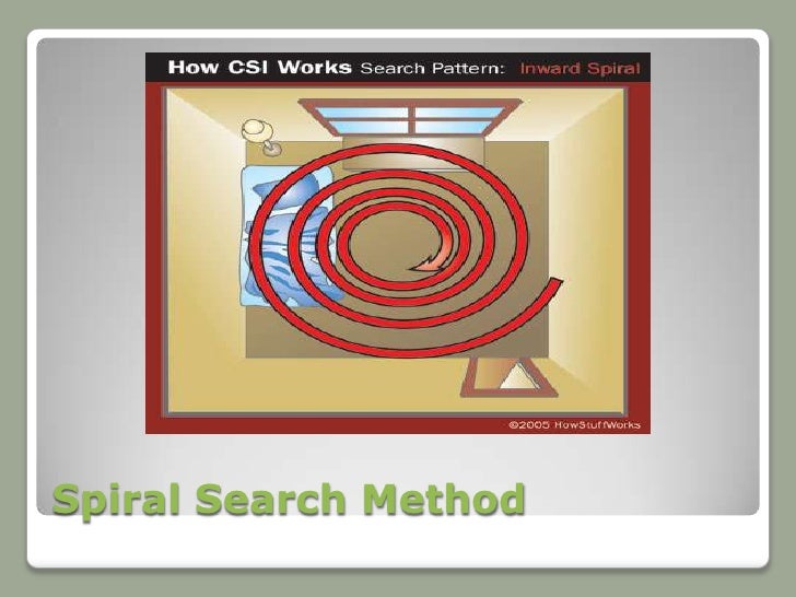 Crime Scene Investigation