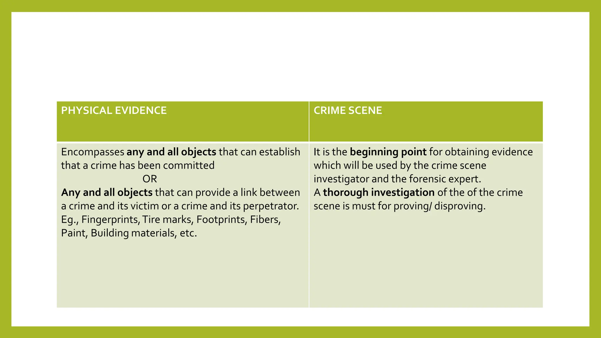 CRIME SCENE INVESTIGATION.pptx | Crime & Harmful Acts to Individuals ...