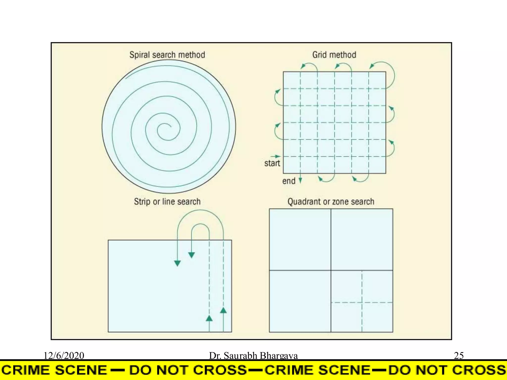 Crime scene investigation lecture | PDF