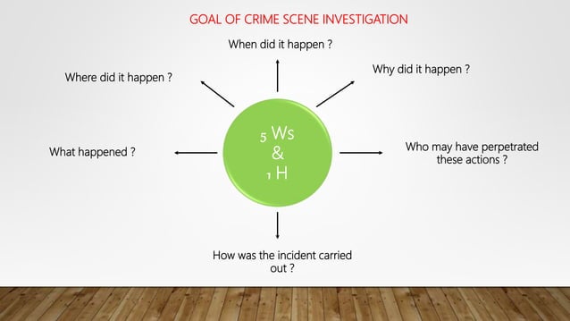 Crime Scene Investigation (CSI).pptx | Crime & Harmful Acts to ...