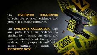 CSI Investigation Crime Scene Processing | PPT