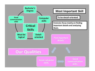 Crime scene management.ppt