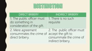 Crimes committed by public officer | PPTX