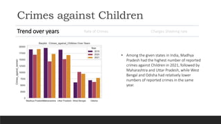 Crimes In India.pptx