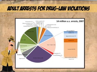 Crimes involving drugs and alcohol | PPT | Crime & Harmful Acts to ...