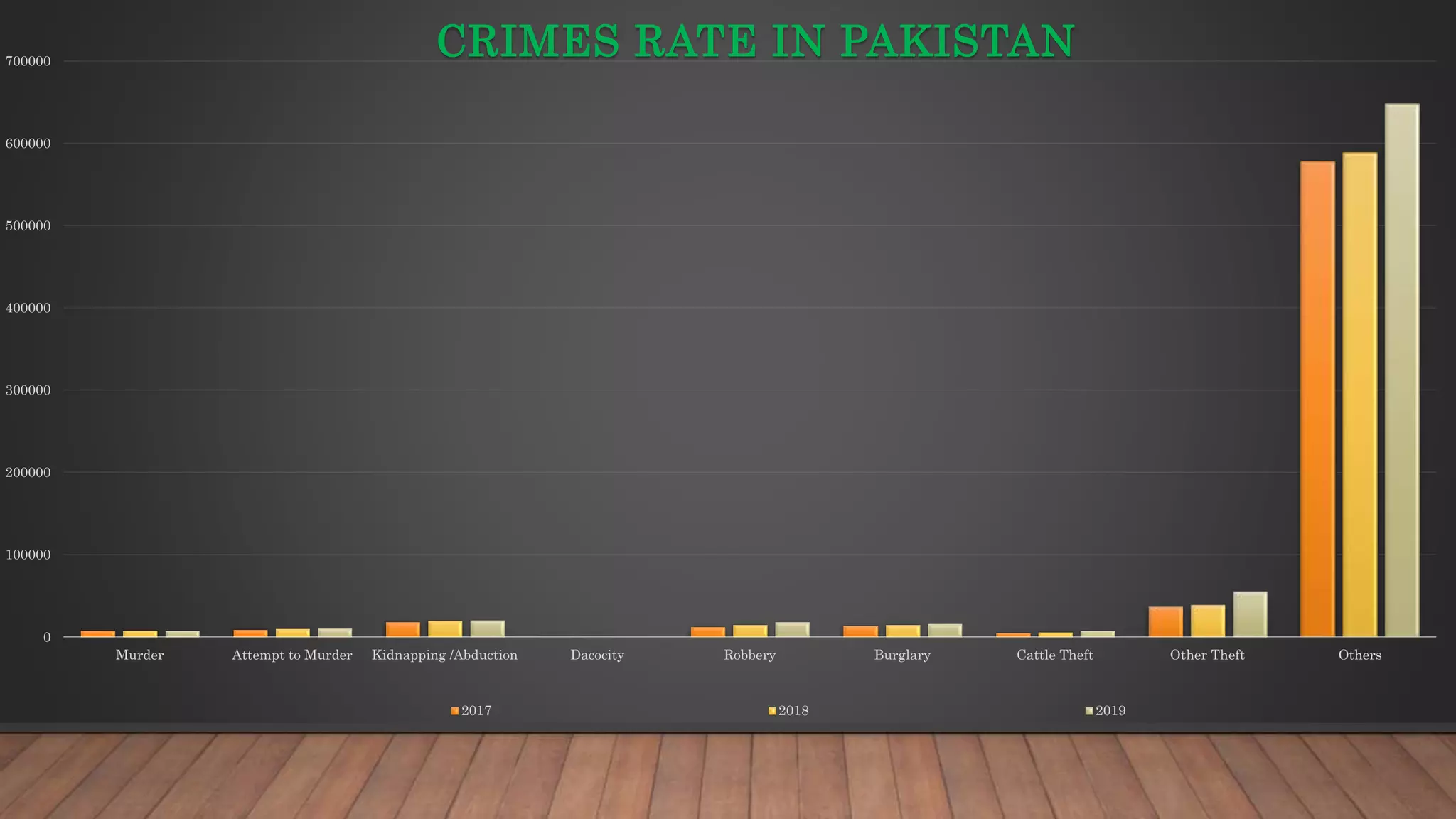 Crimes rate in pakistan | PPTX