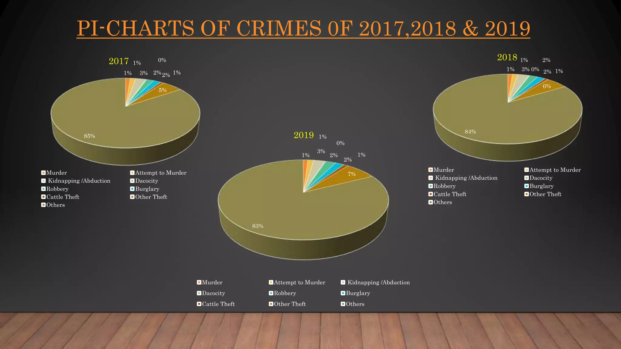 Crimes rate in pakistan | PPTX