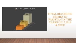Crimes rate in pakistan | PPTX