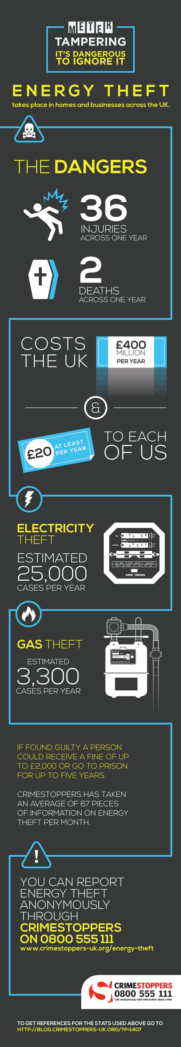 Meter Tampering | Energy Theft | PDF | Crime & Harmful Acts to ...