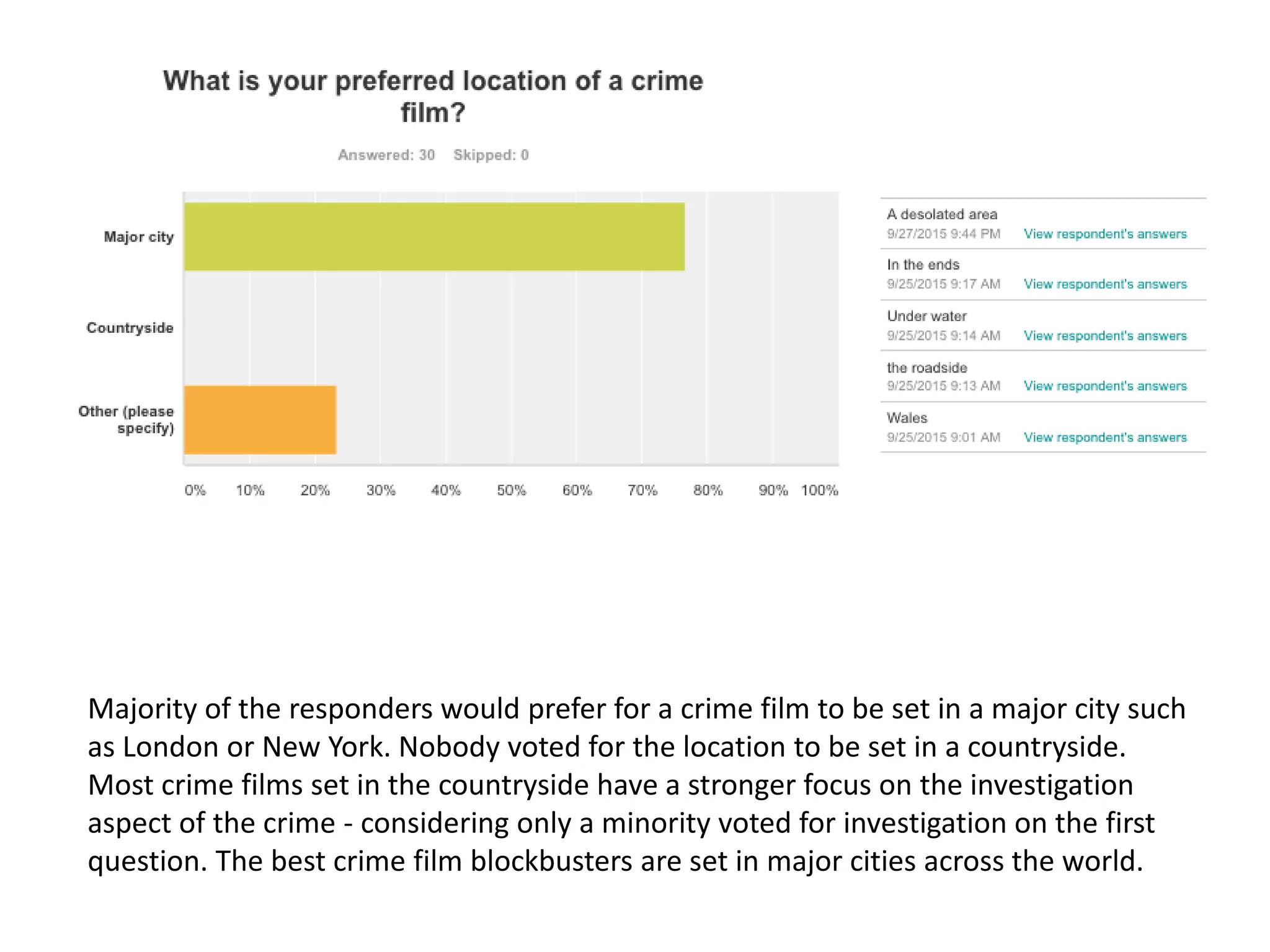 Crime Questionnaire Summary | PPTX