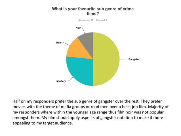 Crime Questionnaire Summary | PPT