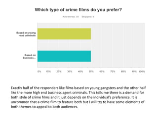 Crime Questionnaire Summary | PPTX