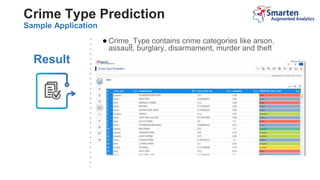Crime Type Prediction - Augmented Analytics Use Case – Smarten | PPT