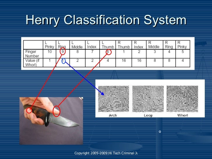 Criminal Investigations (Part One)