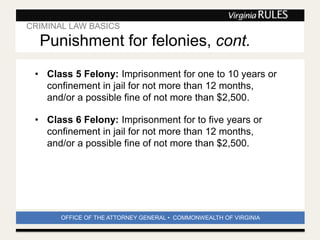 Criminal-Law-Basics-Presentation.pptx... | PPTX