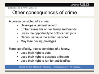 Criminal-Law-Basics-Presentation.pptx... | PPTX