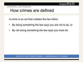 Criminal-Law-Basics-Presentation.pptx... | PPTX
