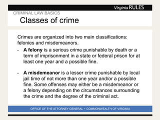 Criminal-Law-Basics-Presentation.pptx... | PPTX
