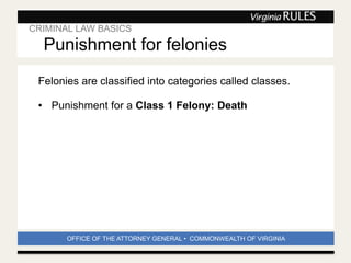 Criminal-Law-Basics-Presentation.pptx... | PPTX