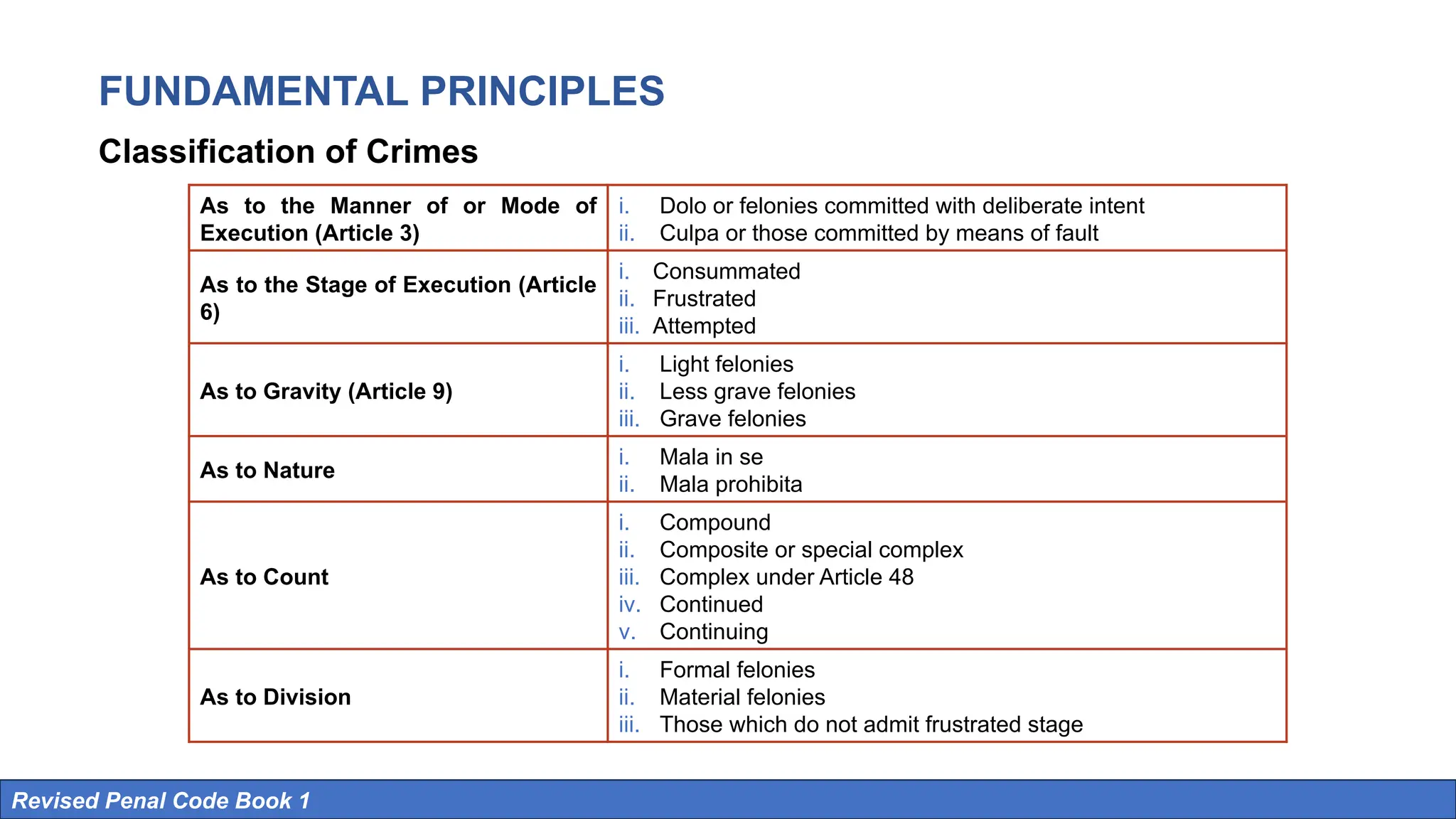 Criminal-Law book 1. base on the RPC OF THE PHILIPPINES | PDF