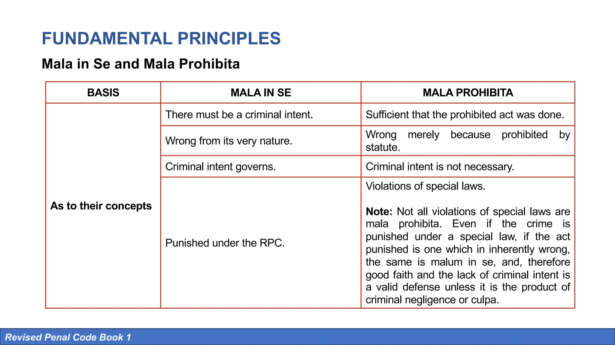 Criminal-Law book 1. base on the RPC OF THE PHILIPPINES | PDF