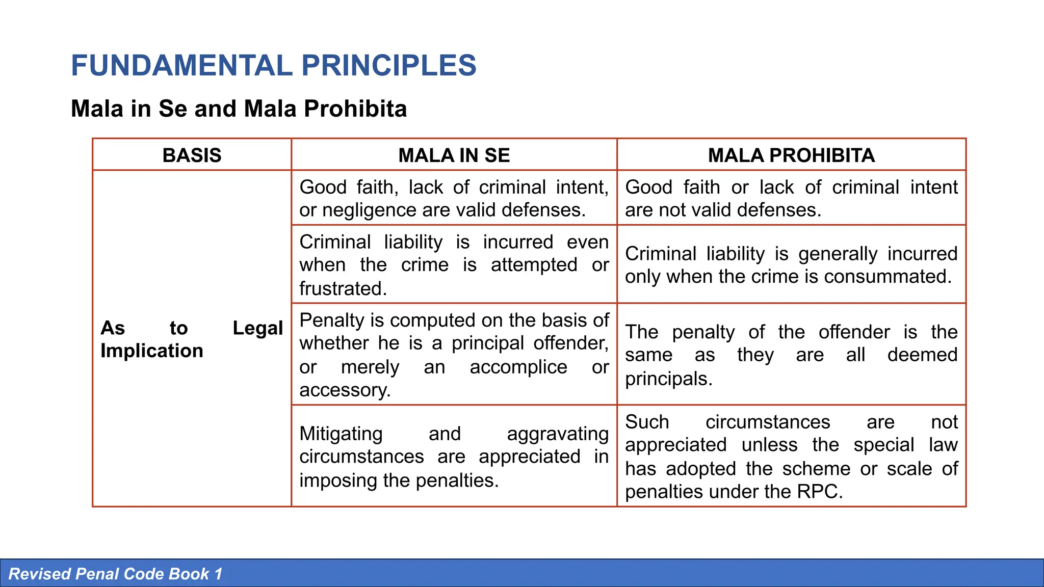 Criminal-Law book 1. base on the RPC OF THE PHILIPPINES | PDF