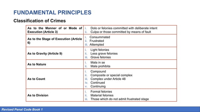Criminal-Law book 1. base on the RPC OF THE PHILIPPINES | PDF | Law