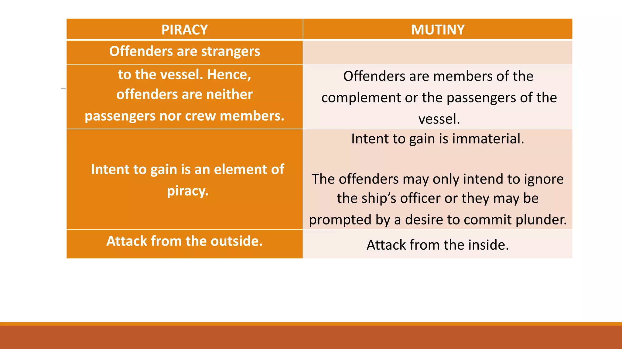 CRIMINAL-LAW-II-BOOK-2.pptx