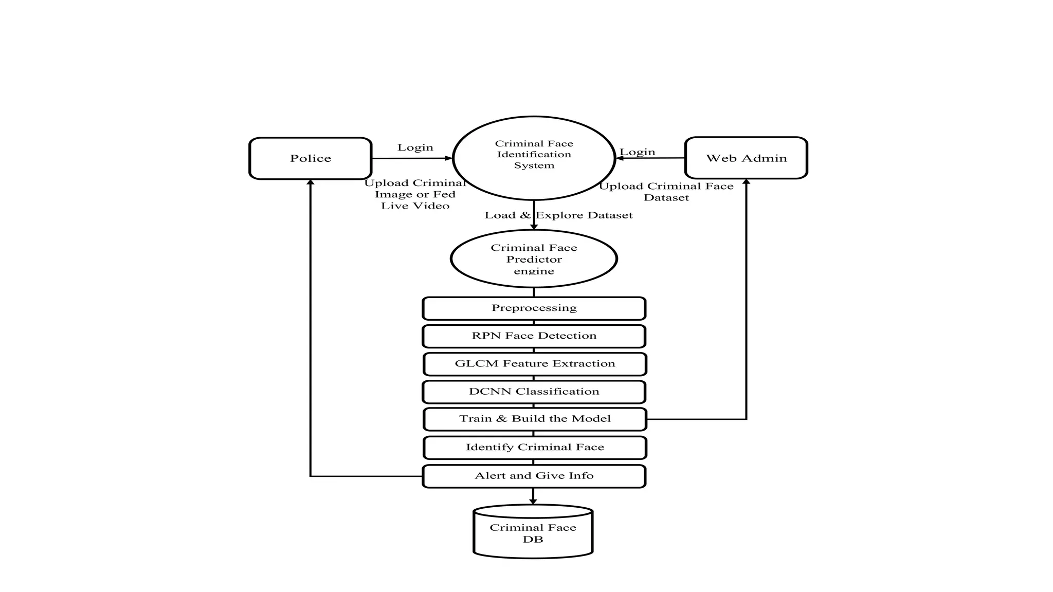 Criminal Identification - Full PPT (1) (1).pptx