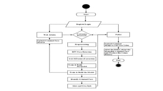 Criminal Identification - Full PPT (1) (1).pptx