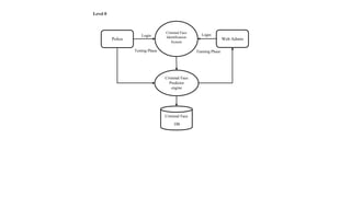 Criminal Identification - Full PPT (1) (1).pptx