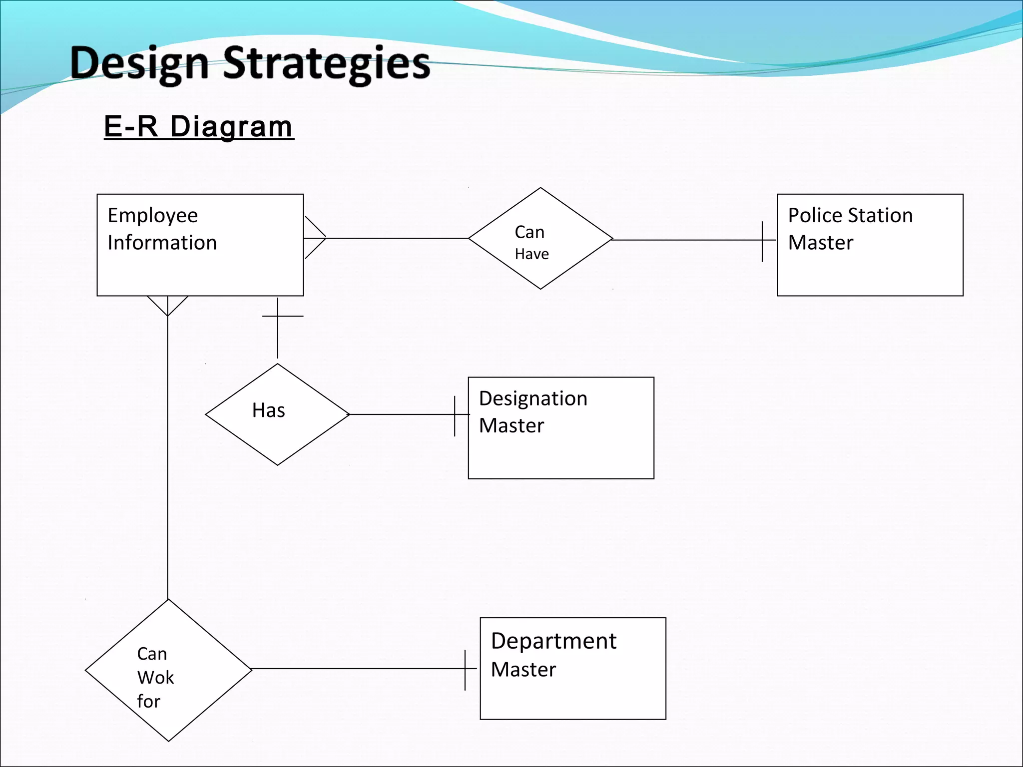Criminal identification system | PPT