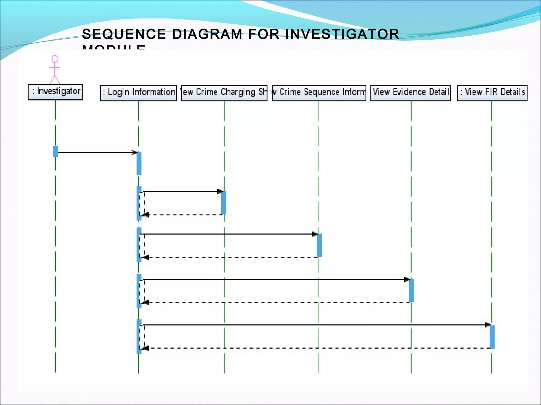 Criminal identification system | PPT