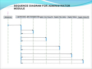 Criminal identification system | PPT