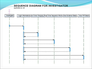 Criminal identification system | PPT