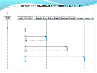 Criminal identification system | PPT