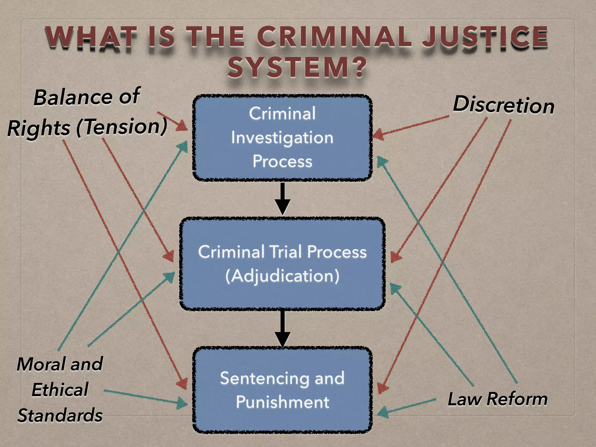 Criminal Investigation Process | PDF | Law