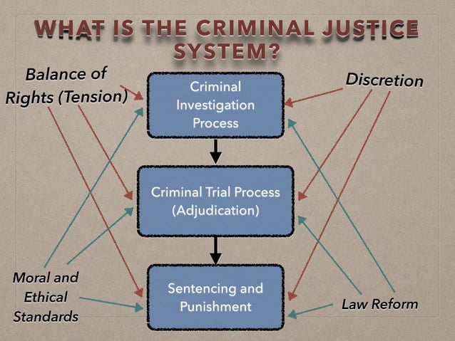 Criminal Investigation Process | PPT