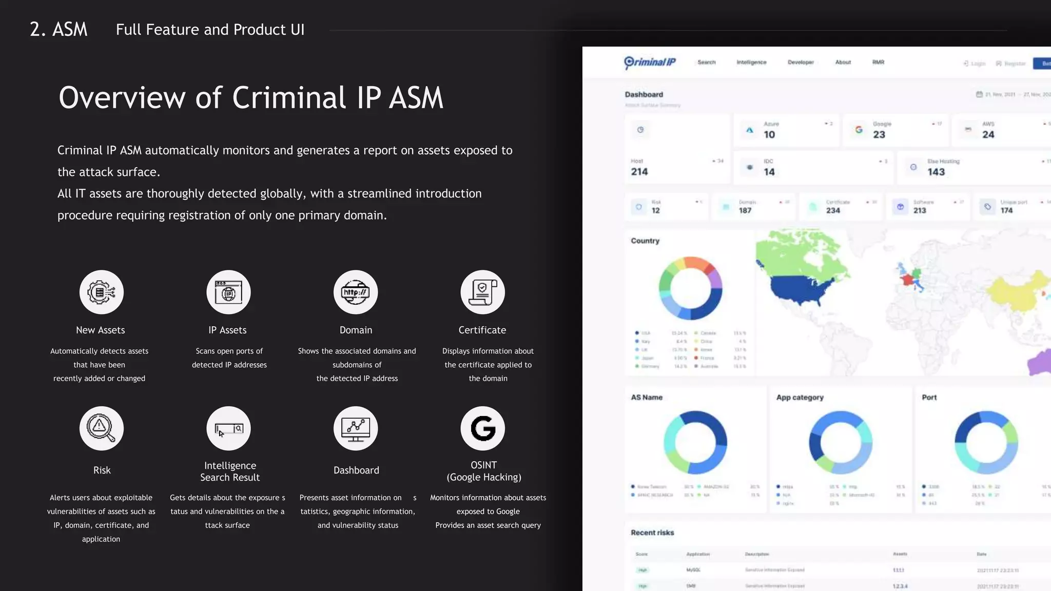 Criminal Ip Asm Threat Intelligence Based Automated Attack Surface