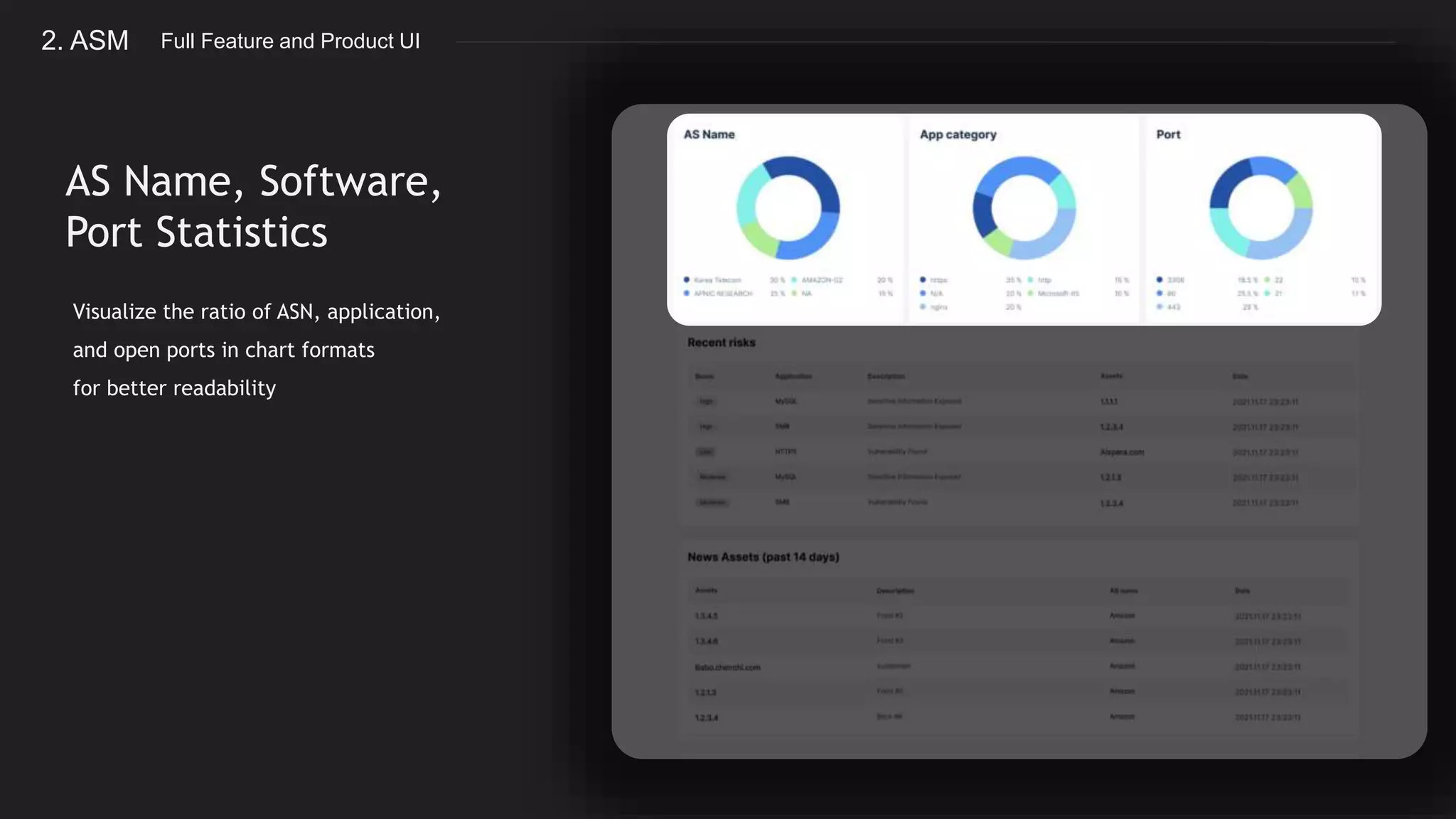 Criminal Ip Asm Threat Intelligence Based Automated Attack Surface