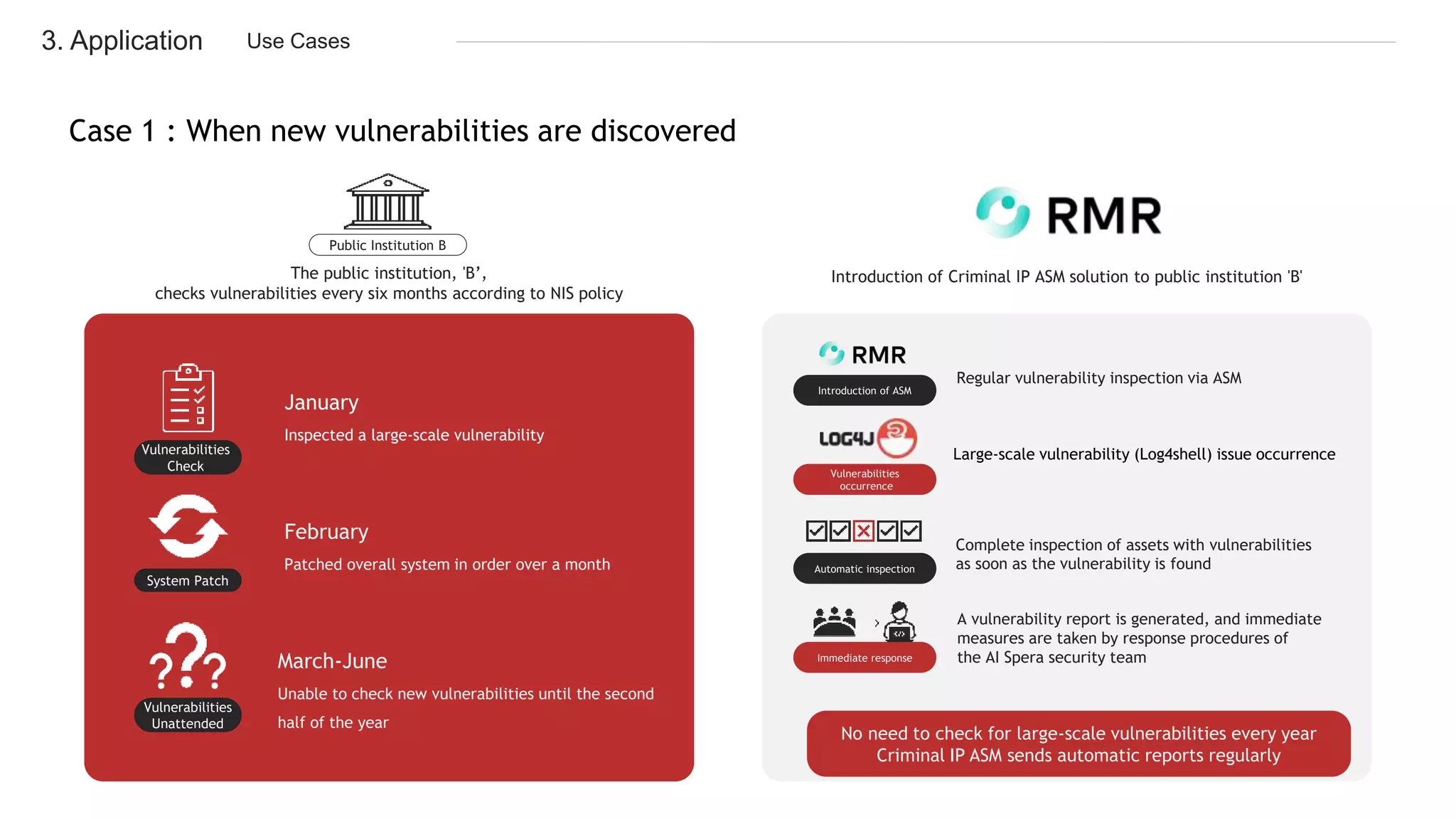 Criminal IP ASM | Threat Intelligence-based Automated Attack Surface Management Solution | PPT