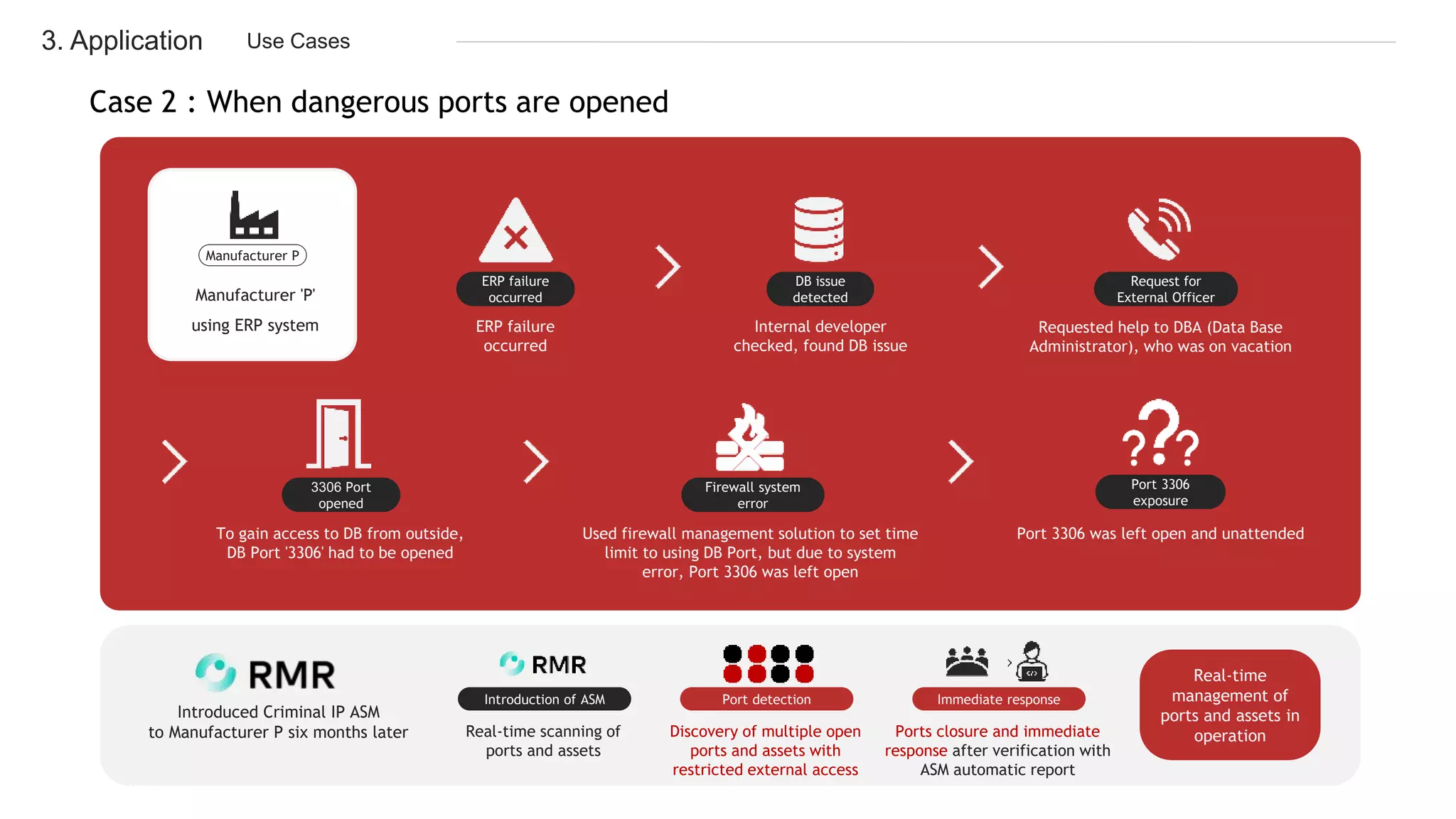 Criminal IP ASM | Threat Intelligence-based Automated Attack Surface Management Solution | PPT