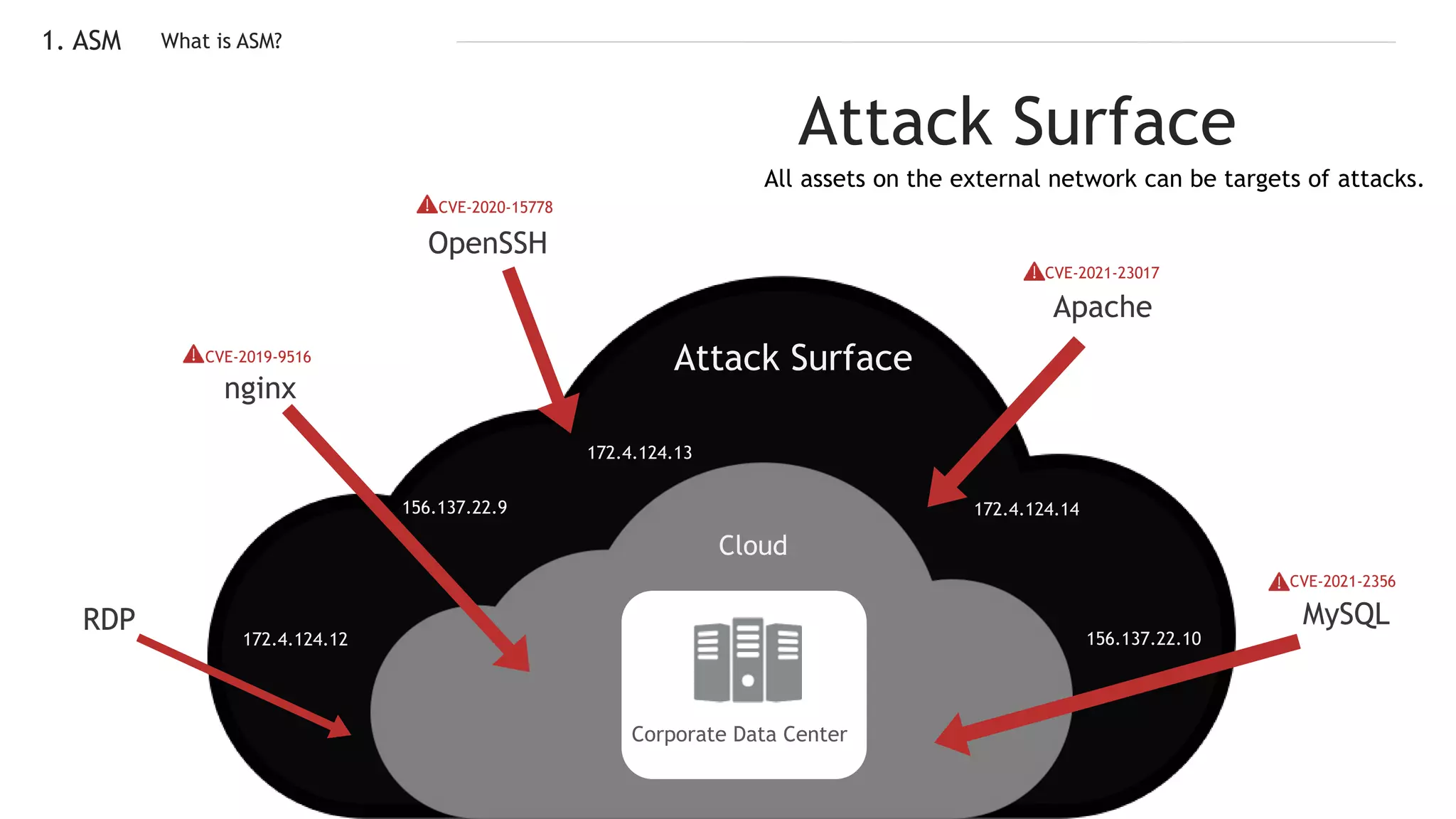 Criminal Ip Asm Threat Intelligence Based Automated Attack Surface