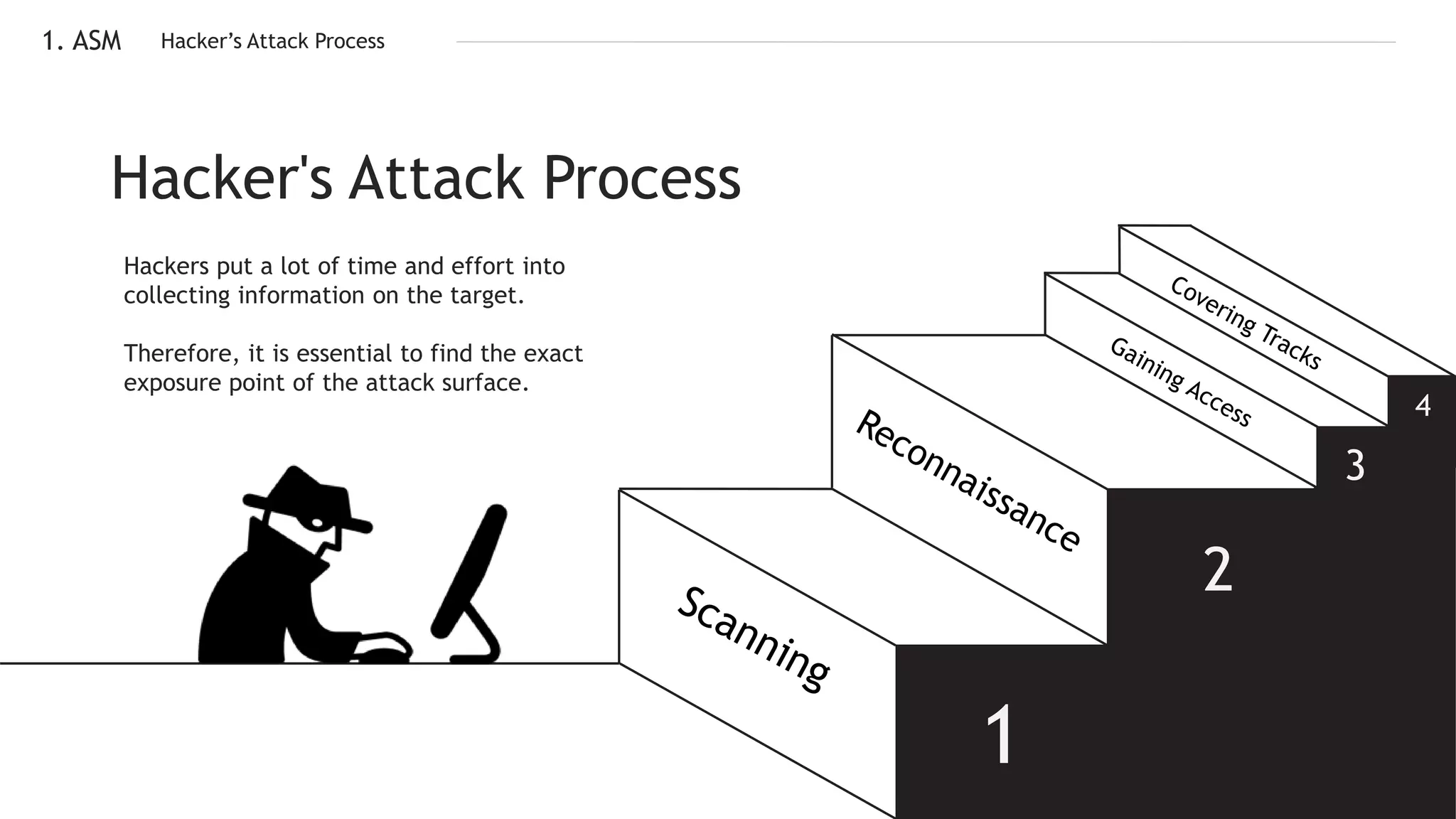 Criminal Ip Asm Threat Intelligence Based Automated Attack Surface