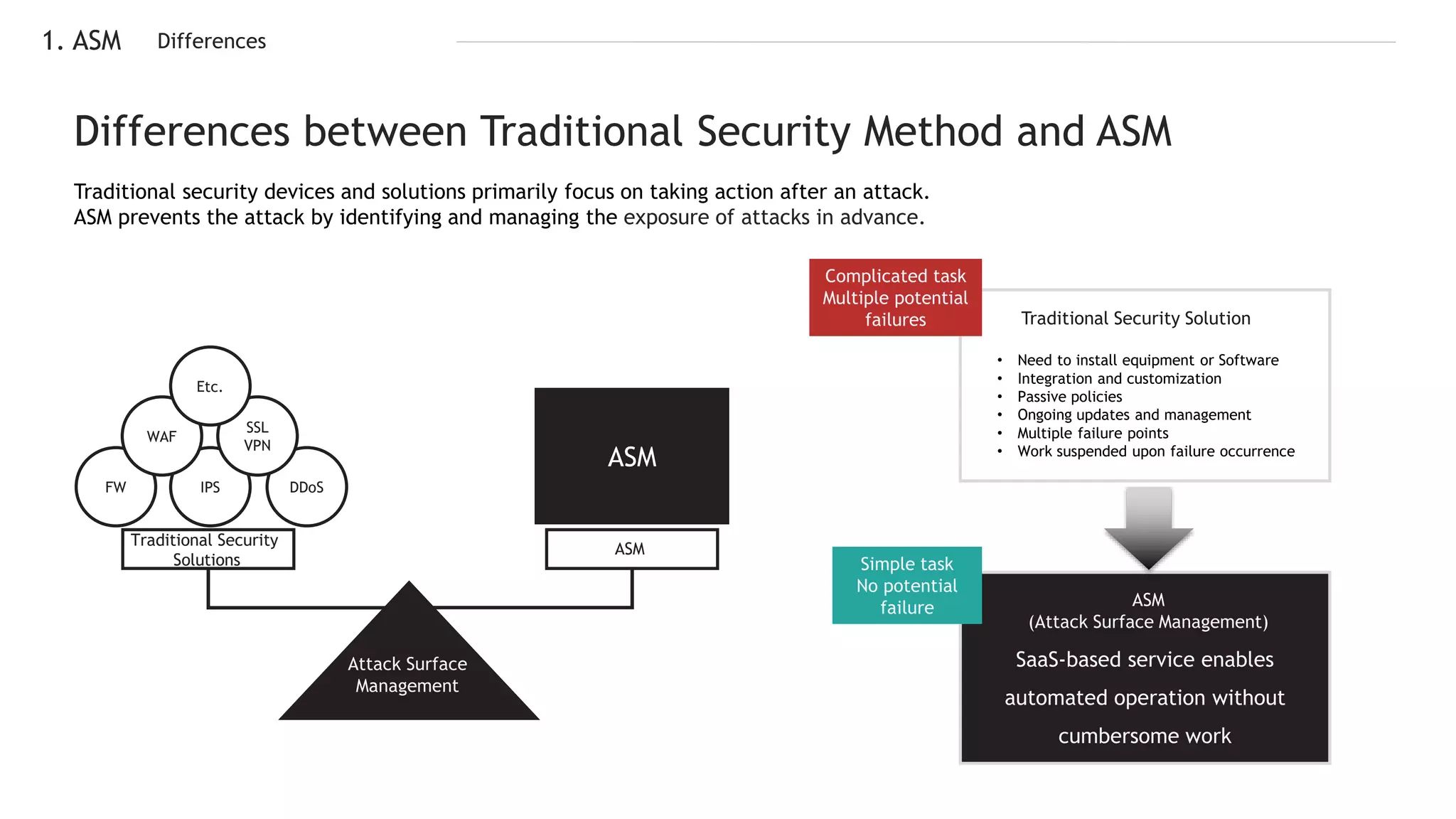 Criminal Ip Asm Threat Intelligence Based Automated Attack Surface