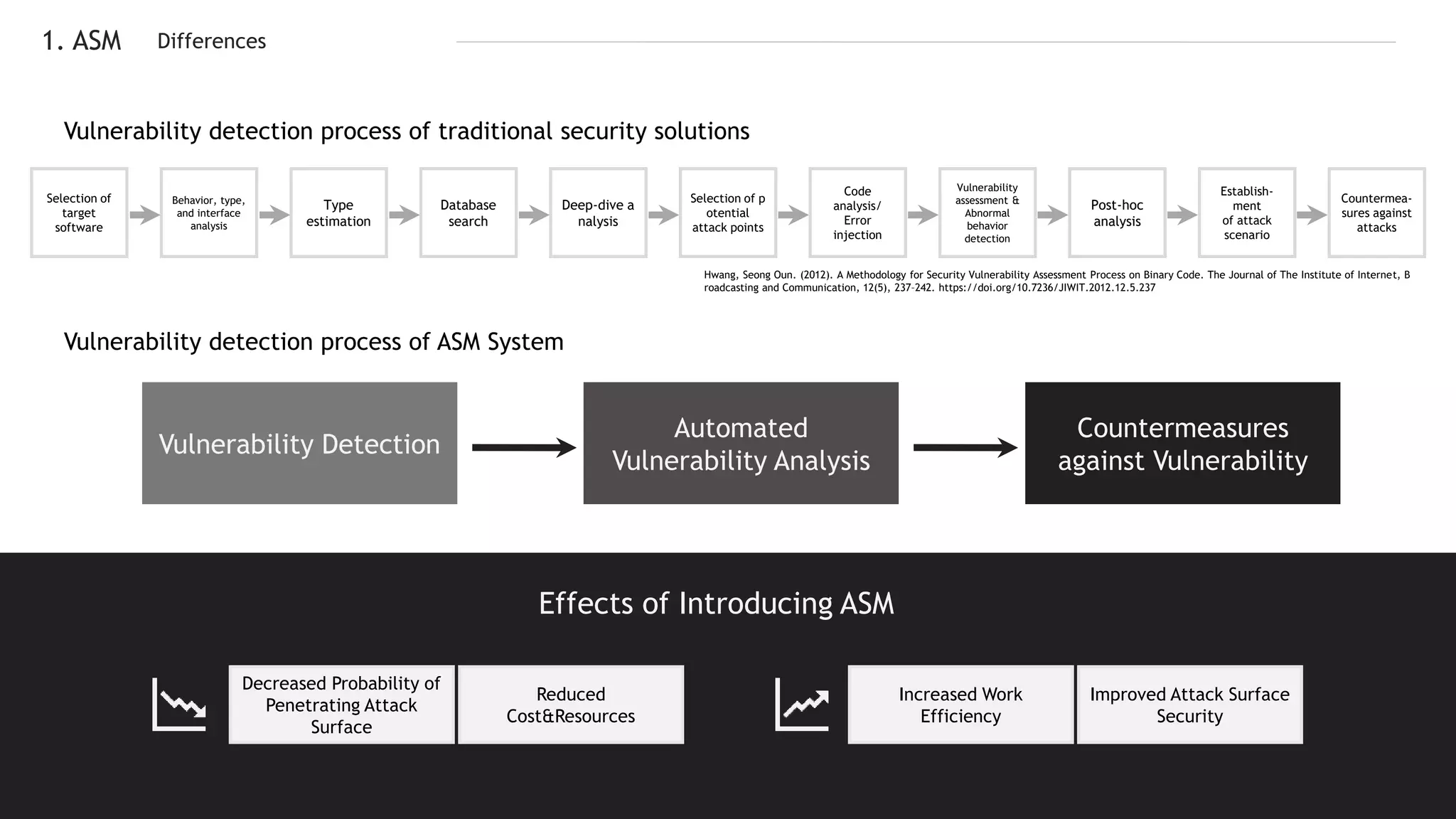 Criminal Ip Asm Threat Intelligence Based Automated Attack Surface