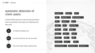 Criminal IP ASM | Threat Intelligence-based Automated Attack Surface ...