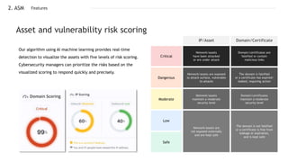 Criminal IP ASM | Threat Intelligence-based Automated Attack Surface Management Solution | PPT